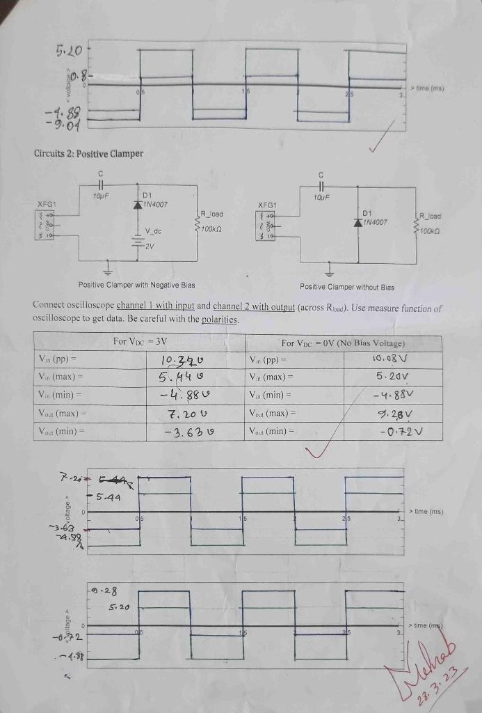 Setup the Input AC Signal - First, connect the AC | Chegg.com