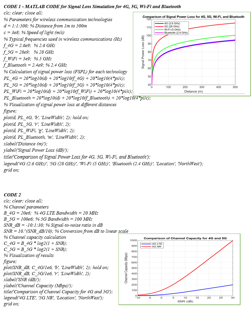 Solved In ﻿the Telecommunications Systems course, I have a | Chegg.com