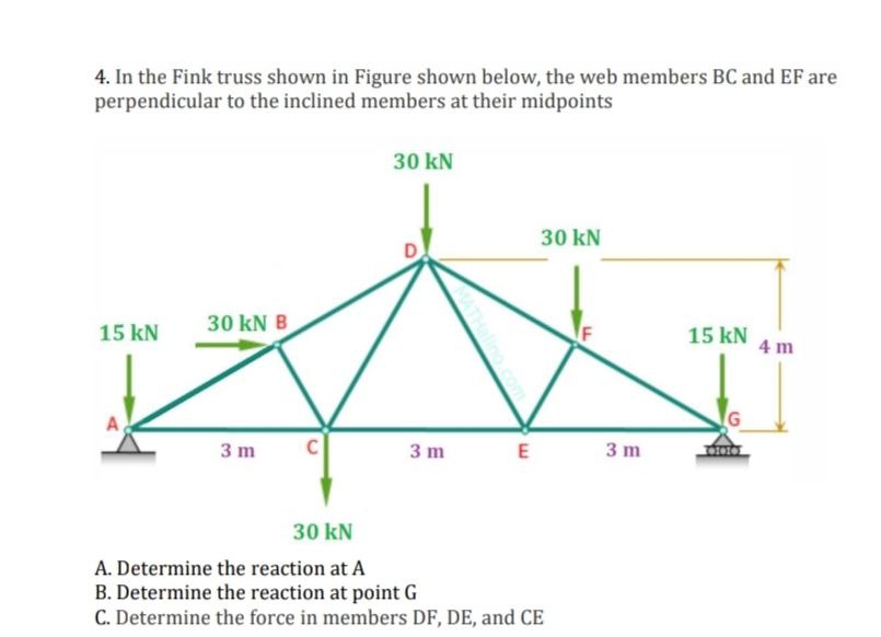 Solved 4. In the Fink truss shown in Figure shown below, the | Chegg.com