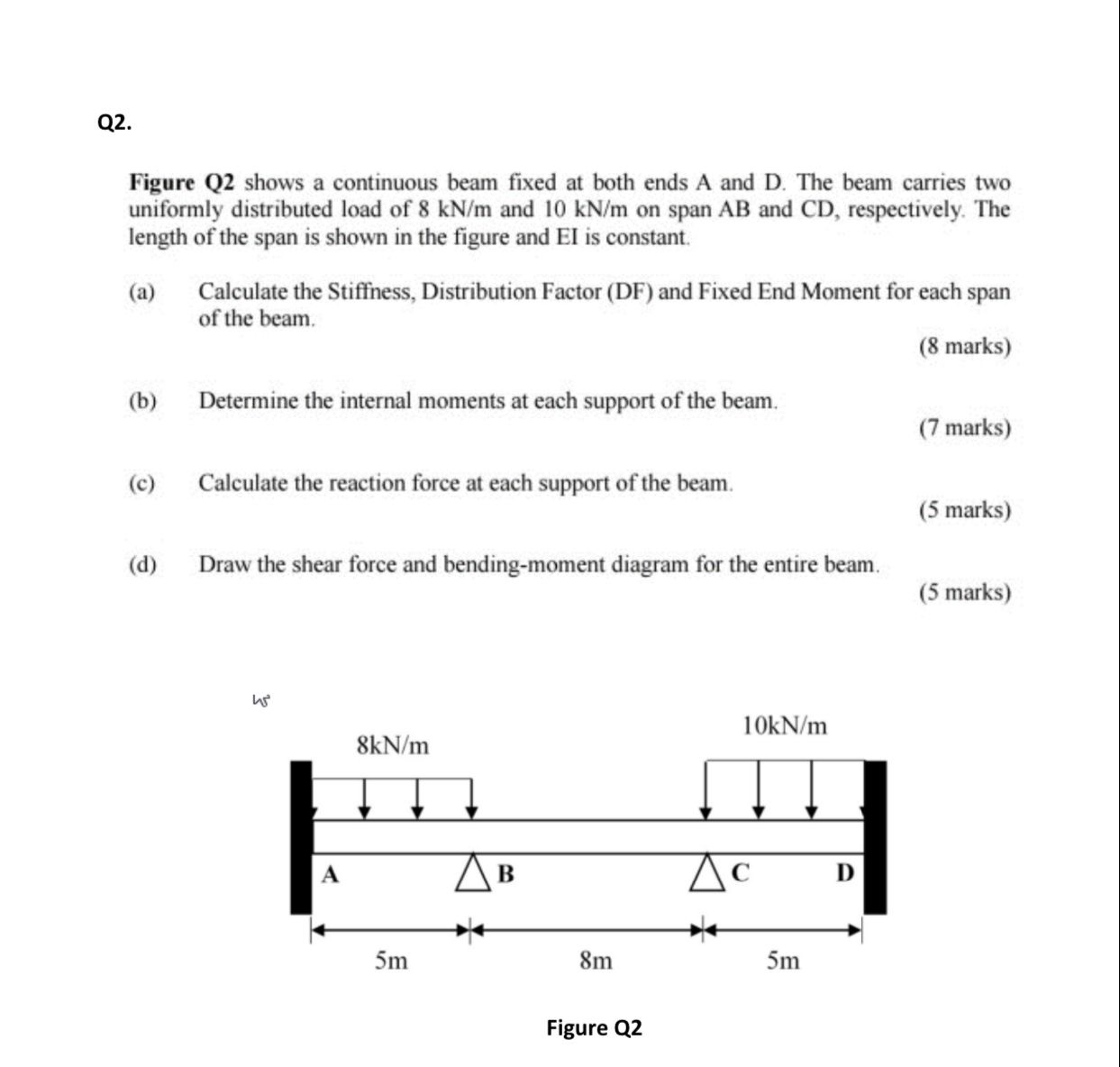 Solved Q2.Figure Q2 ﻿shows a continuous beam fixed at both | Chegg.com