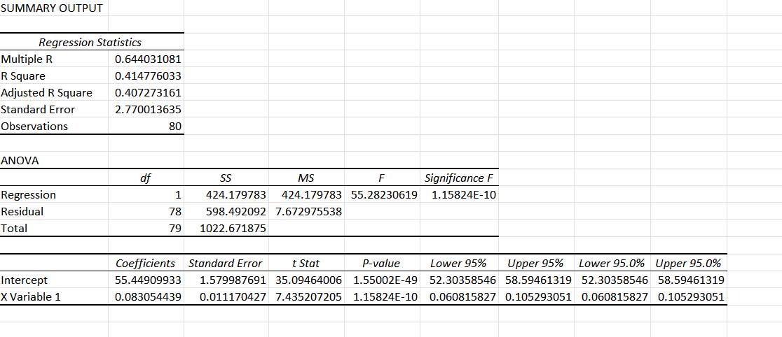 Solved What do the regression coefficients tell us? - Is the | Chegg.com