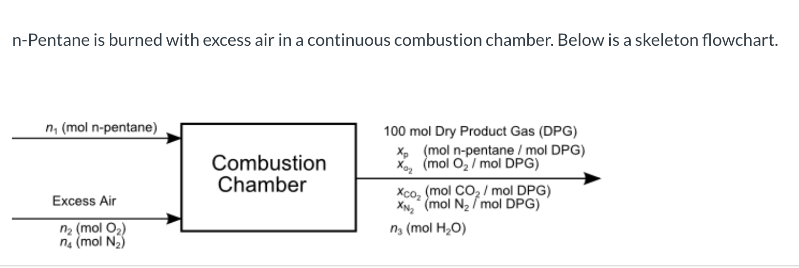 Solved n-Pentane is burned with excess air in a continuous | Chegg.com
