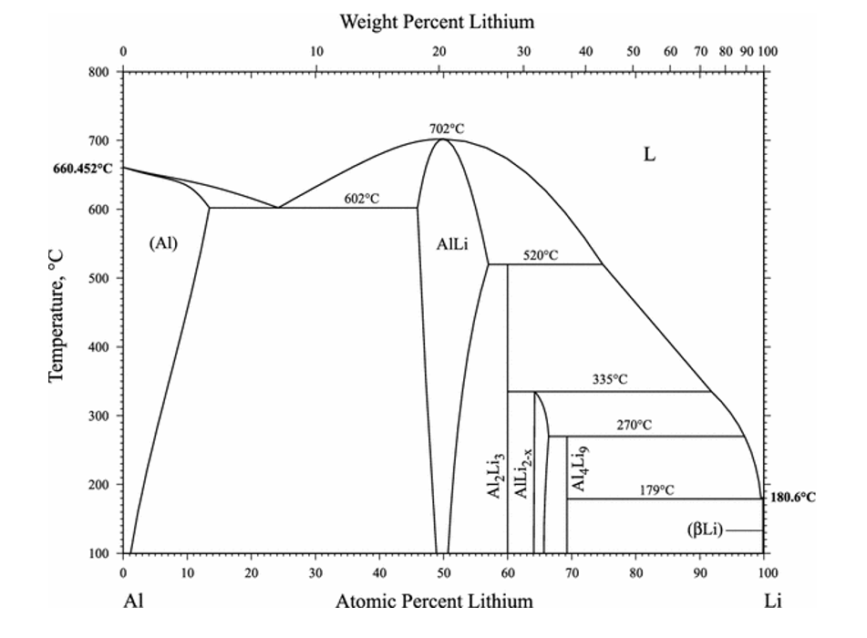 Solved The standard reduction potentials for Al and Li | Chegg.com