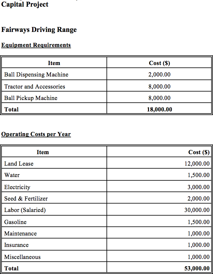 Fairways Driving Range Equipment Requirements | Chegg.com