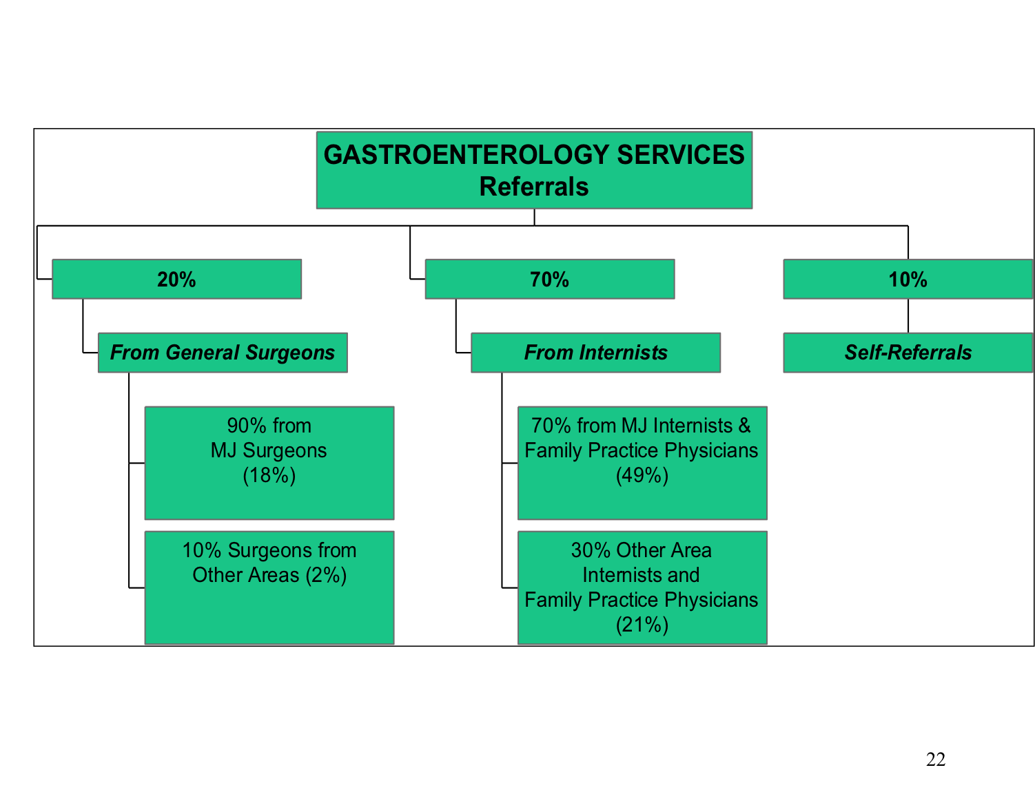 Using slide #22 of the service line marketing for | Chegg.com
