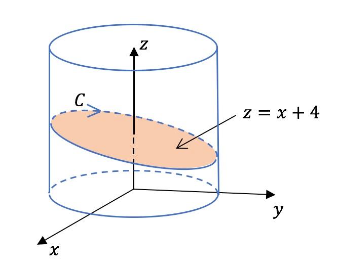 Solved Let and let the curve C be the intersection of the | Chegg.com