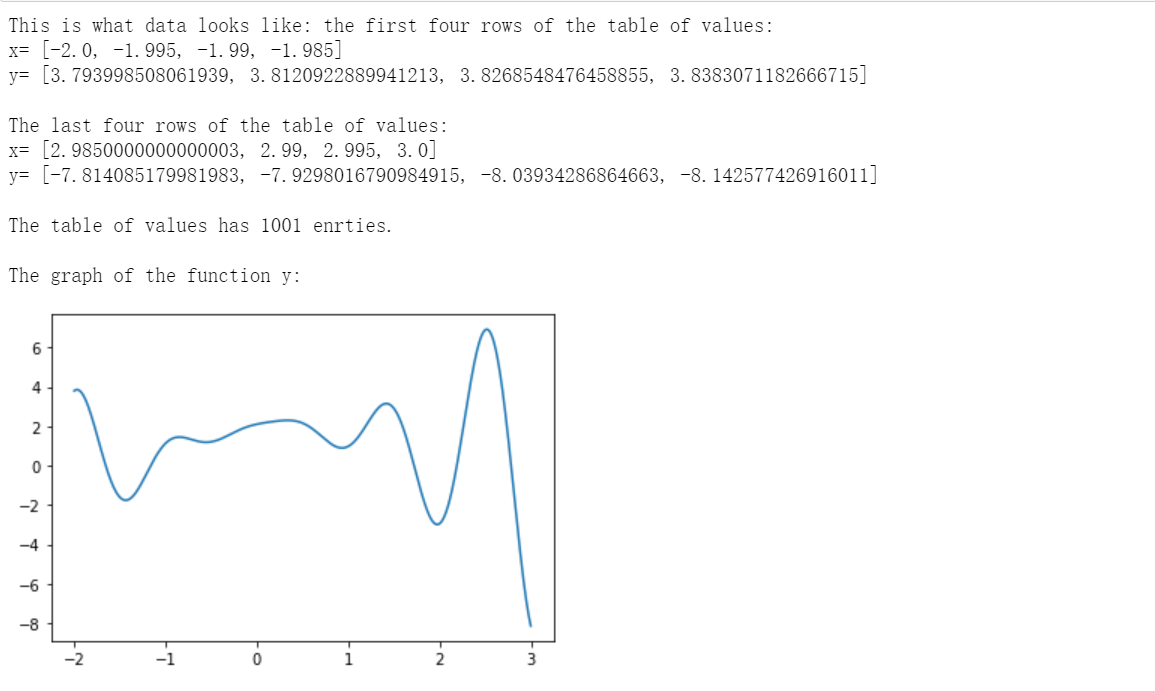 PYTHON CODE!!! Please answer the question in jupyter! | Chegg.com