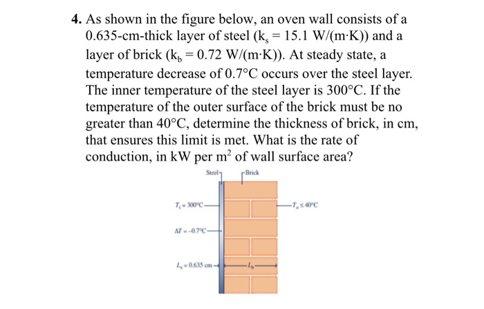 Solved 4. As shown in the figure below, 0.635-cm-thick layer | Chegg.com