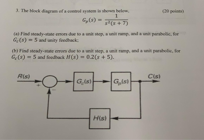 Solved 3. The block diagram of a control system is shown | Chegg.com
