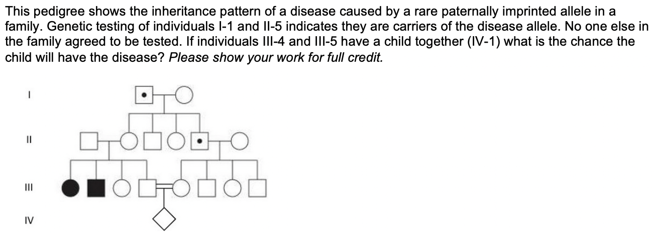 Solved This pedigree shows the inheritance pattern of a | Chegg.com