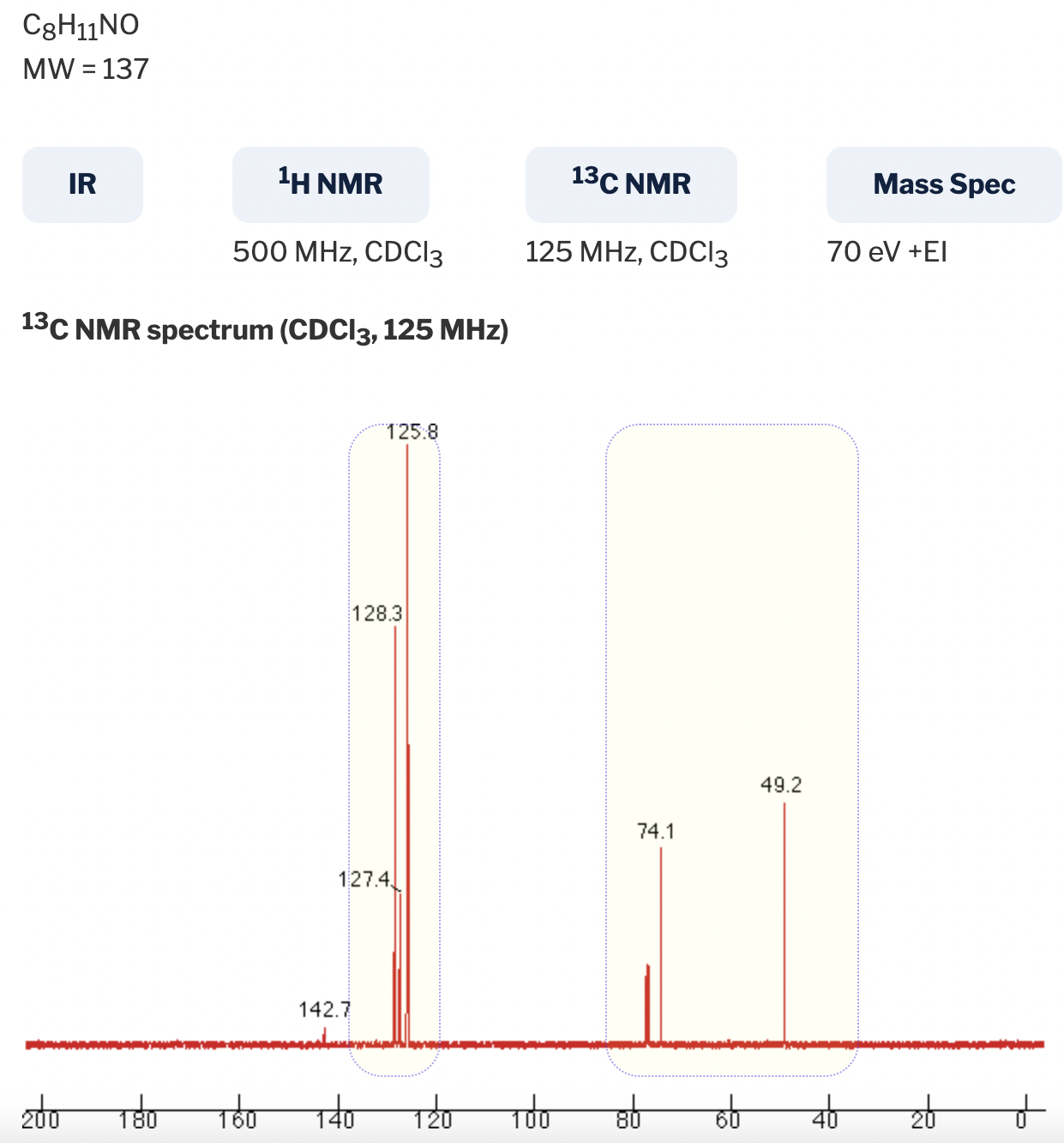 Solved MW=137 500MHz,CDCl3 1H NMR spectrum (CDCl3,500MHz)13C | Chegg.com