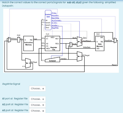 Solved Match the correct values to the correct ports/signals | Chegg.com