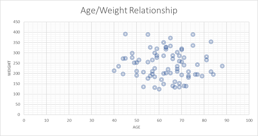 7b. Describe the scatterplot above. Identify the two | Chegg.com