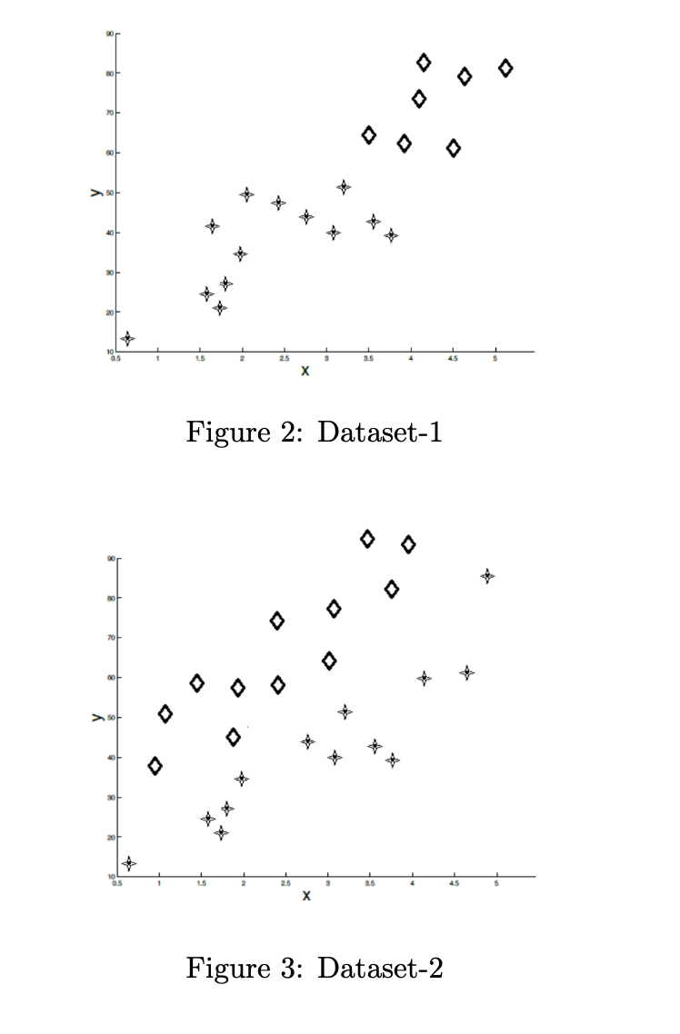 Figure 2: Dataset-1 Figure 3: Dataset-2 (a) Draw | Chegg.com