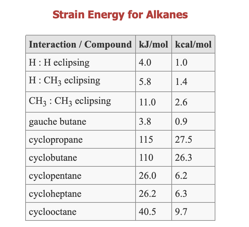 Solved A Use Strain Energy Increments In The Owl Table