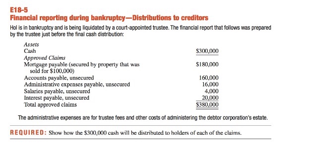 Solved E18-5 Financial reporting during | Chegg.com