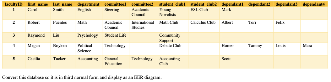 Solved SQL CODE PLEASE OR AN EER DIAGRAM FROM SQL | Chegg.com