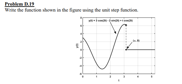 Solved Problem D.19 Write the function shown in the figure | Chegg.com