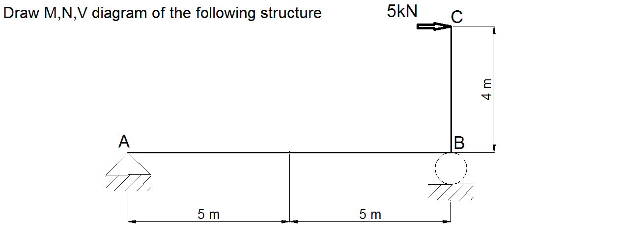 Solved Draw M,N, V diagram of the following structure 5kN С | Chegg.com