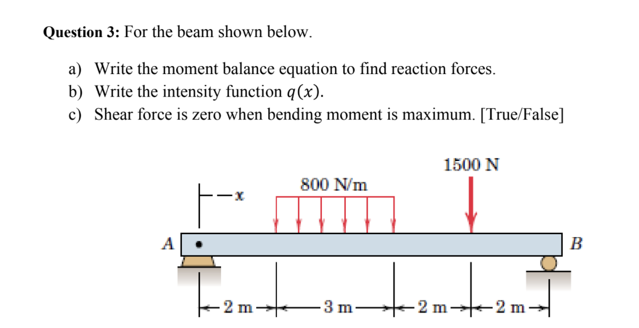 Solved Question 3: For the beam shown below. a) Write the | Chegg.com
