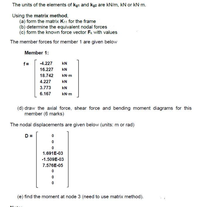 Solved A statically indeterminate frame is loaded as shown | Chegg.com