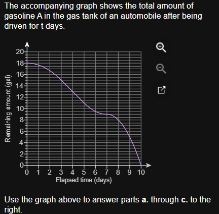 Estimate the average gasoline consumption over the | Chegg.com