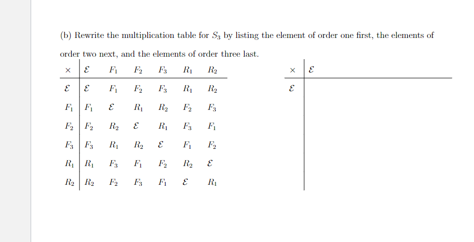 Solved (b) Rewrite the multiplication table for S3 by | Chegg.com