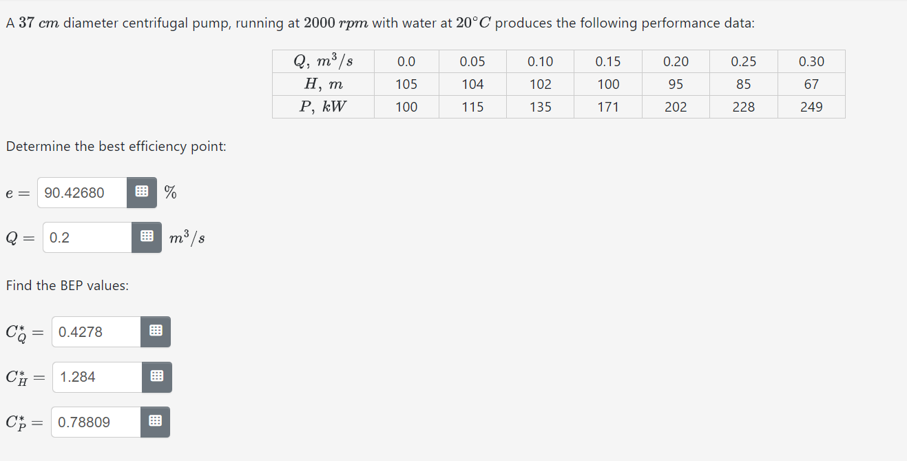 Solved Determine the best efficiency point: e=Q=%m3/s Find | Chegg.com