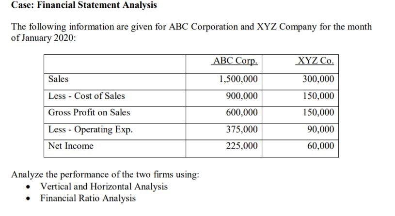 Solved Case: Financial Statement Analysis The following | Chegg.com