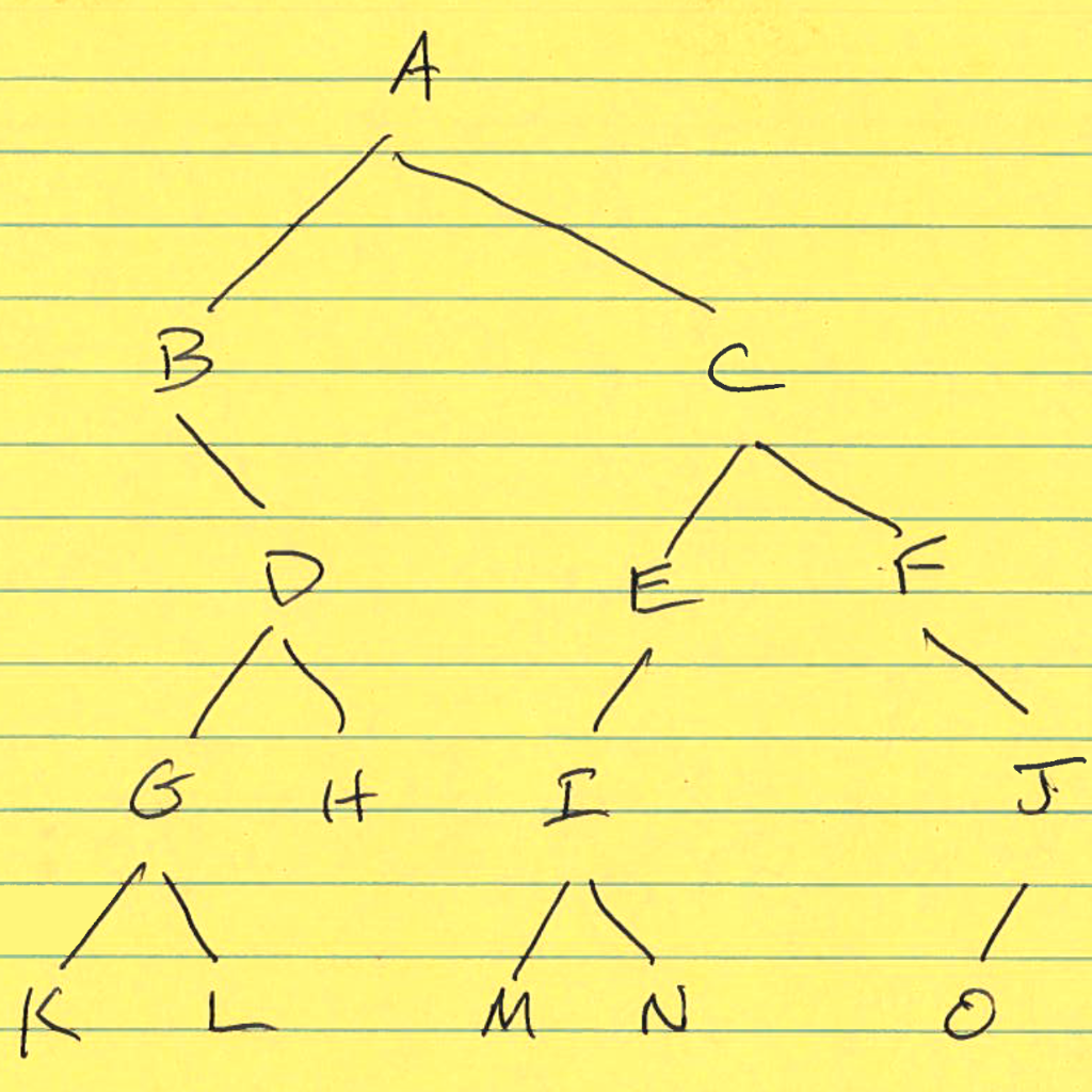 Solved A B 3 / 고 G IH ko (К L M N | Chegg.com