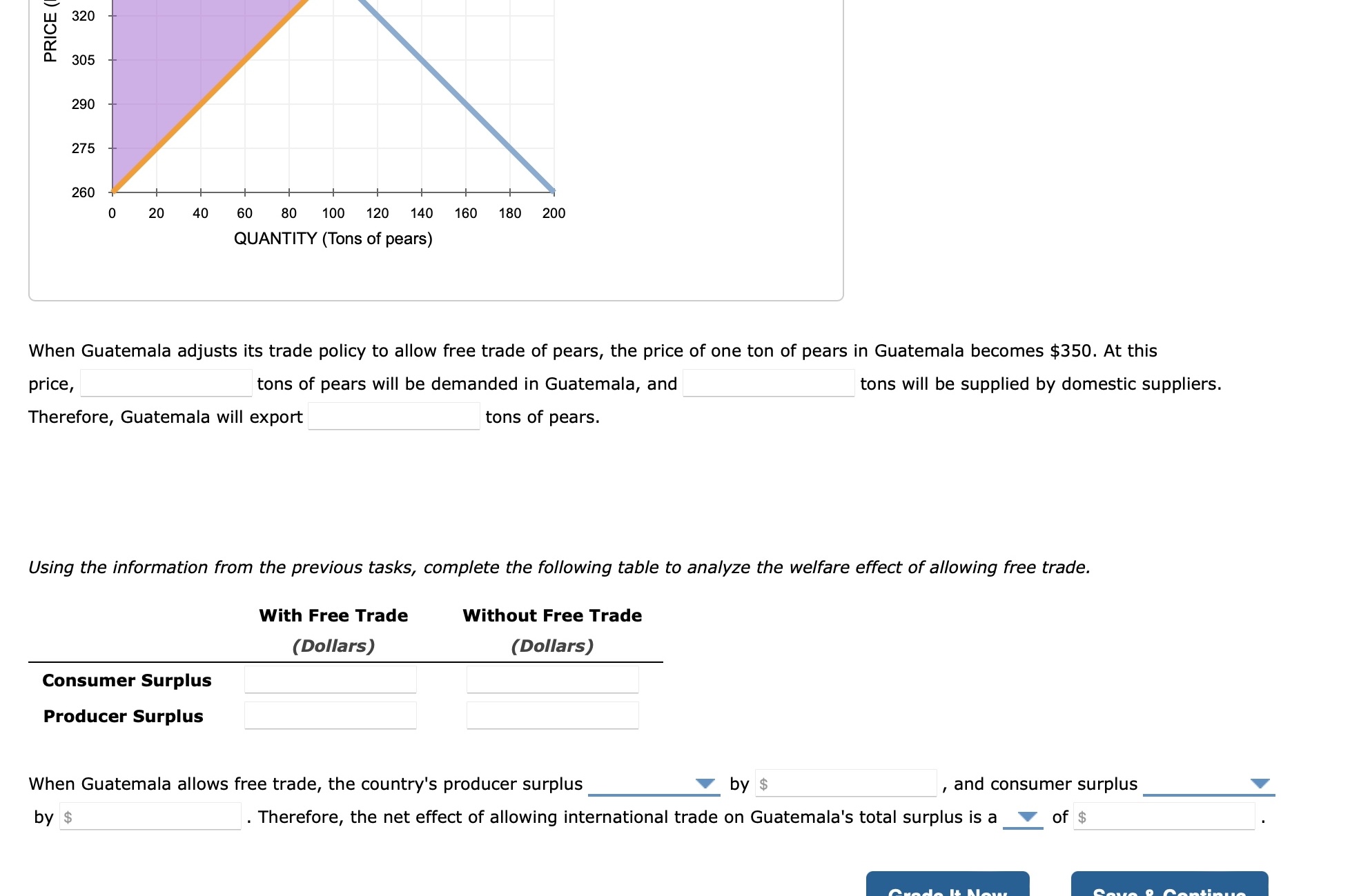 Solved Based on the information from the previous graph, | Chegg.com