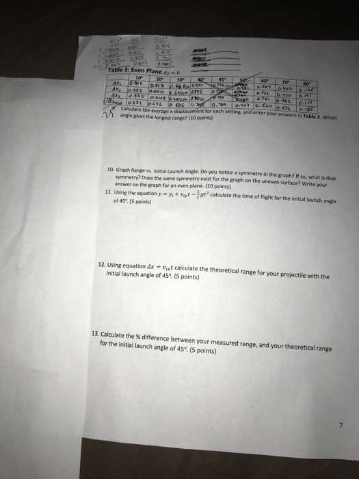 Solved 10 20 45 60 70 80 36-120 6.11 Calculate the average | Chegg.com