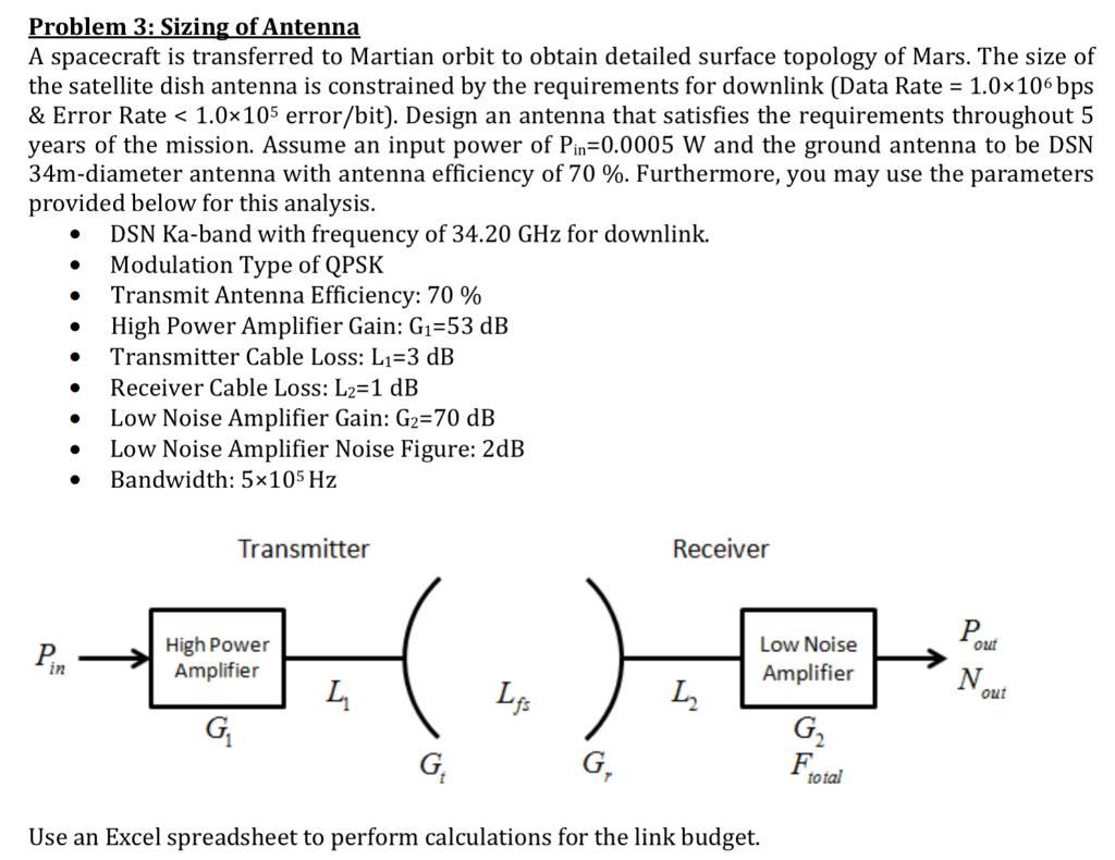 Solved Problem 3: Sizing of Antenna A spacecraft is | Chegg.com