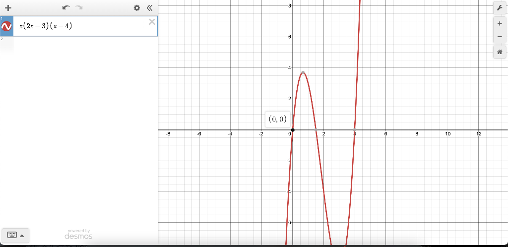 Solved x(2x - 3)(x - 1) 2 (0,0) -8 -6 -4 6 8 10 12 powered | Chegg.com