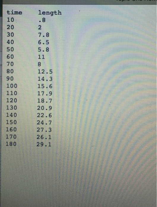 Solved time 10 20 30 40 50 60 70 80 90 100 110 120 130 140 | Chegg.com