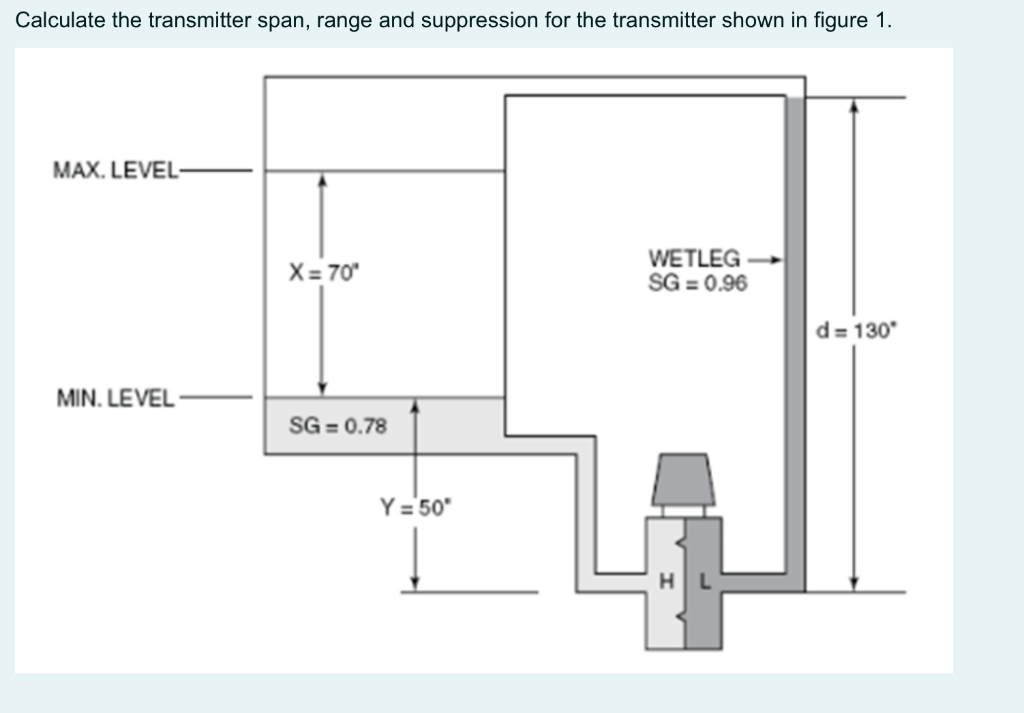 Solved Calculate the transmitter span, range and suppression | Chegg.com