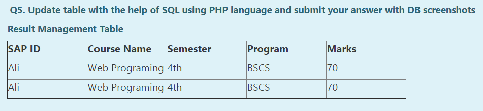 Solved Q5. Update table with the help of SQL using PHP | Chegg.com