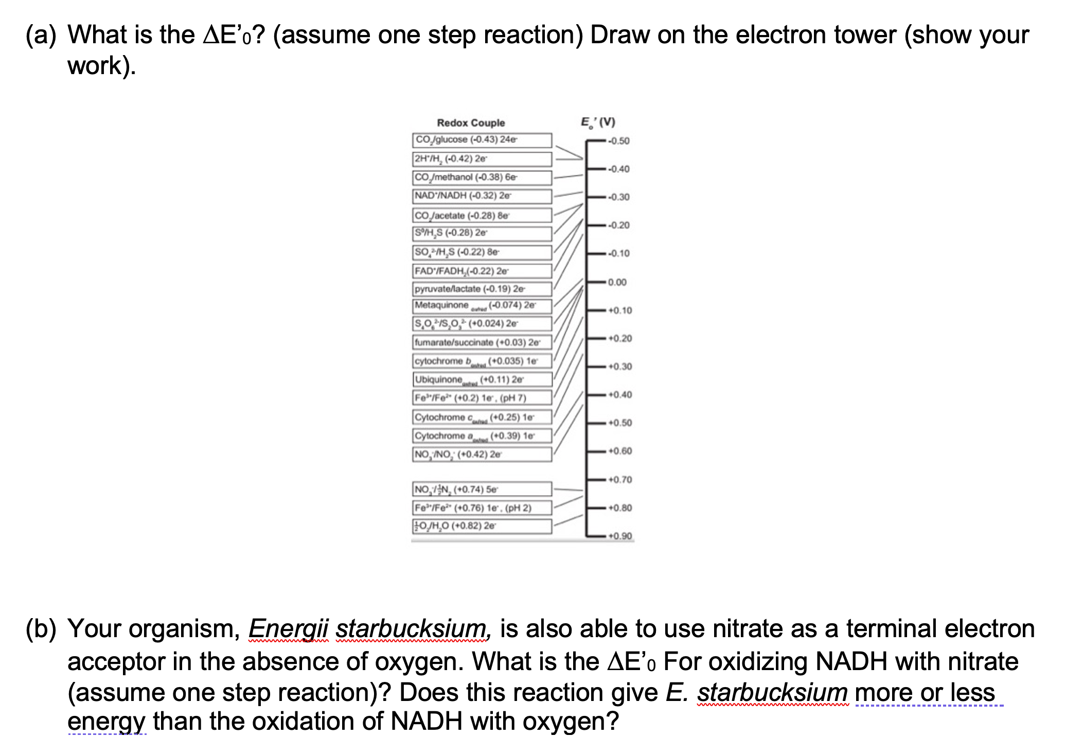 Solved (a) What is the ΔE′ ? (assume one step reaction) Draw | Chegg.com