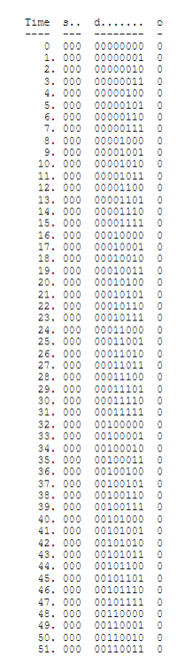 Using verilog, print a time table as an output. I | Chegg.com