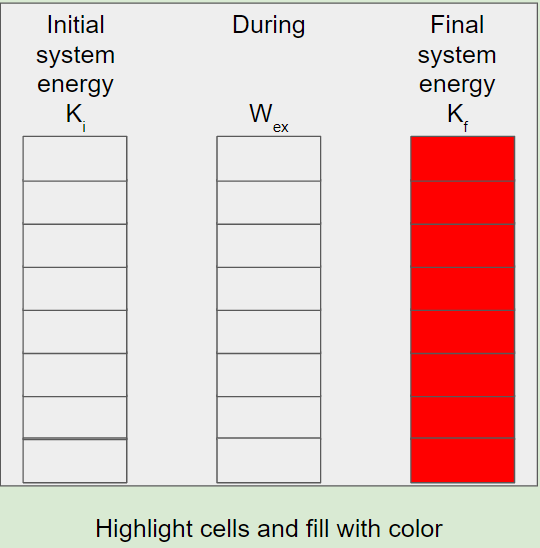 Solved Fill in the missing bars for the work and kinetic | Chegg.com