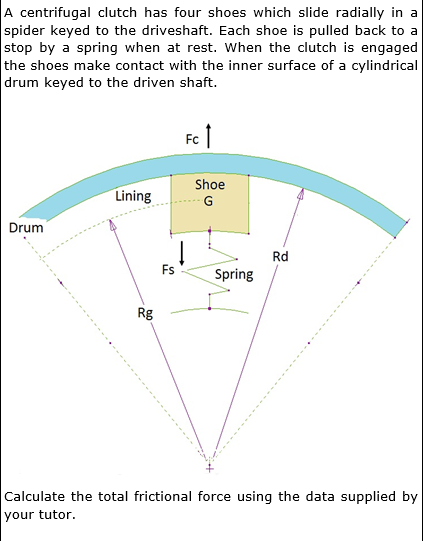 Solved A centrifugal clutch has four shoes which slide | Chegg.com