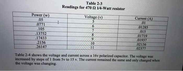 solved-post-lab-post-lab-ions-must-be-answered-in-each-chegg