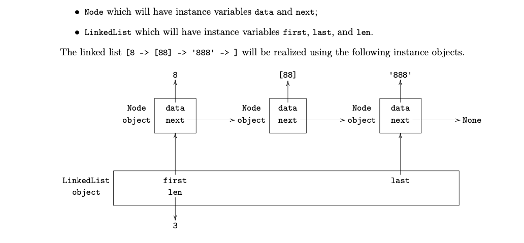 Solved • Node which will have instance variables data and | Chegg.com