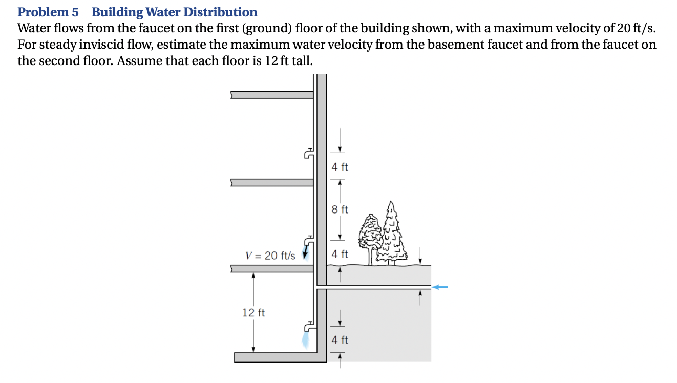 Solved Problem 5 Building Water Distribution Water flows | Chegg.com