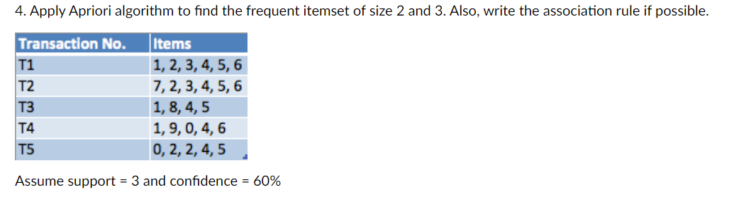 Solved 4 Apply Apriori Algorithm To Find The Frequent