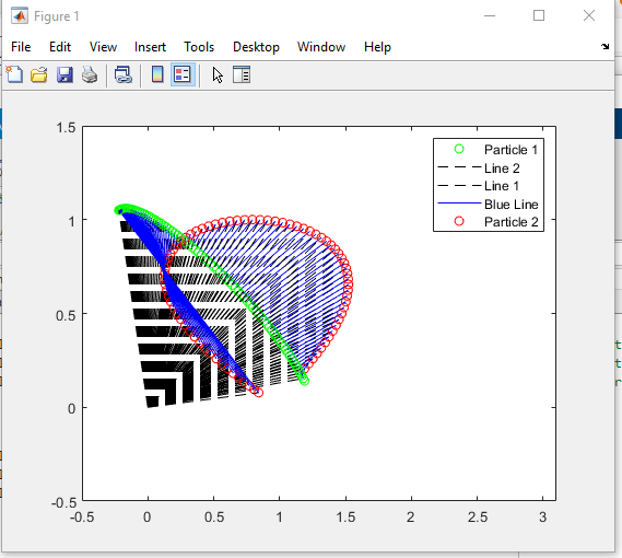 Solved from my script this is the plot i get where each line | Chegg.com