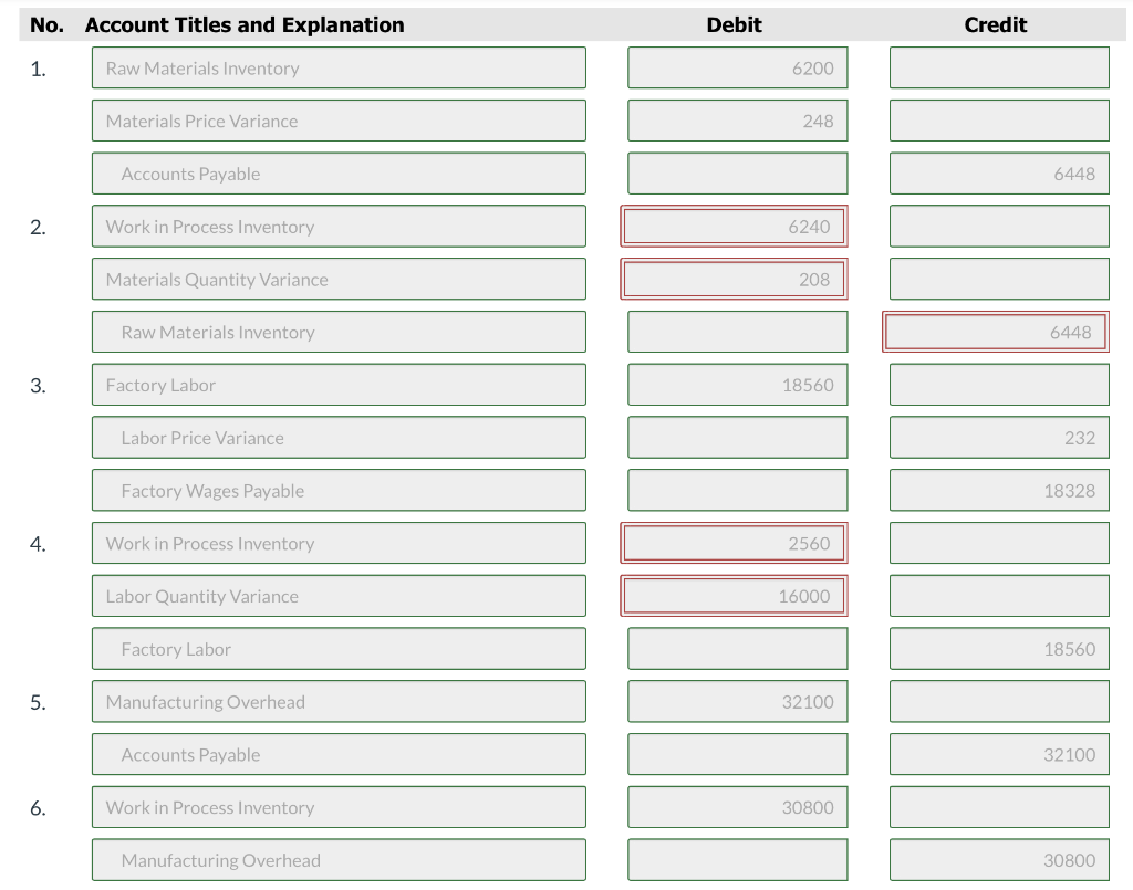 Solved Jorgensen Corporation uses standard costs with its | Chegg.com