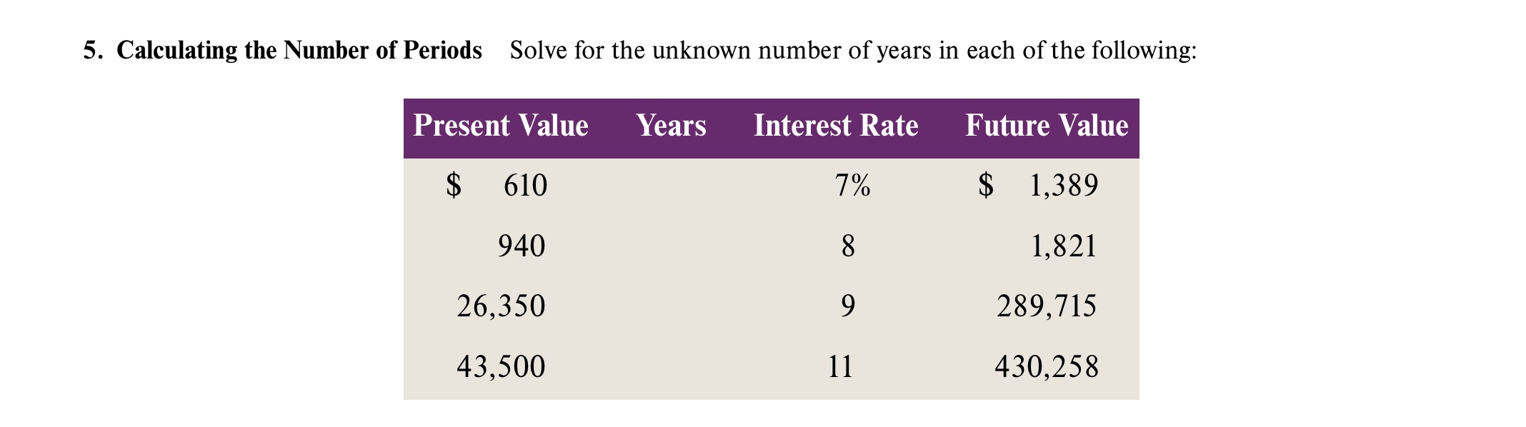 Solved 5. Calculating the Number of Periods Solve for the | Chegg.com