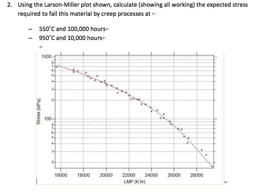Solved Using the Larson-Miller plot shown, calculate | Chegg.com