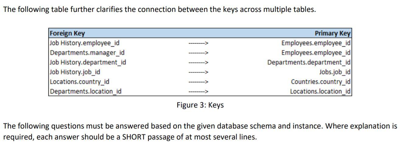Solved Part B Task 4: Relational Database Model This section | Chegg.com